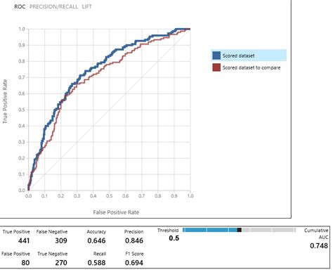 microsoft excel roc curve fasrrec