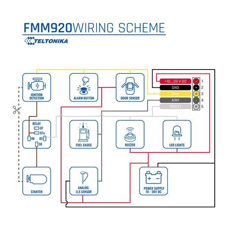 Fmm Teltonika Telematics Wiki