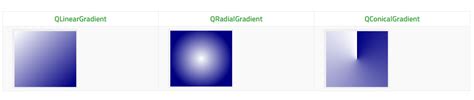 qgradient（渐变填充） qradialgradient csdn博客