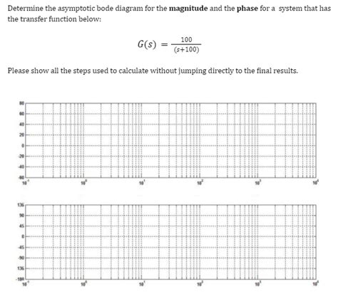 Solved Determine The Asymptotic Bode Diagram For The Chegg