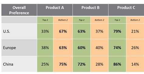 Competitive UX Benchmarking Bentley University