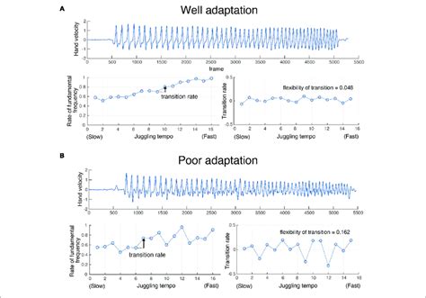 Typical Examples Of Pattern Transition For One Well Adapted Download Scientific Diagram