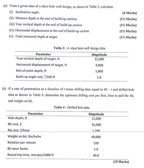 Solved A From A Given Data Of A Slant Hole Well Design As Chegg Com