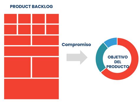 Hay Un Solo Product Backlog Para Un Producto Discovery Fast