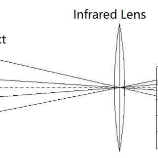 Infrared Array Sensor Imaging Download Scientific Diagram