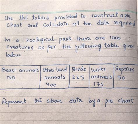 Solved Use The Tables Provided To Construct A Ple Chart And Calculate