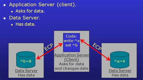 Ecp And Process Management Api Intersystems Developer Community Caché