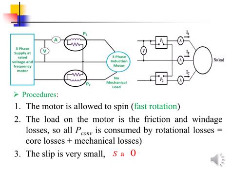 Determination Of A Three Phase Induction Machine Parameters Pptx