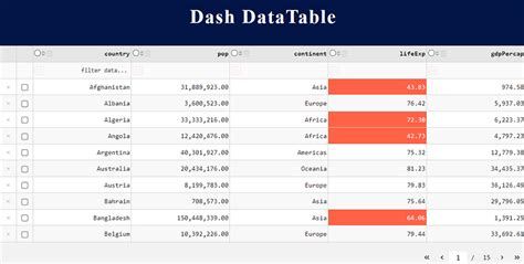 The Dash Ag Grid A Guide For Creating Rich Data Tables