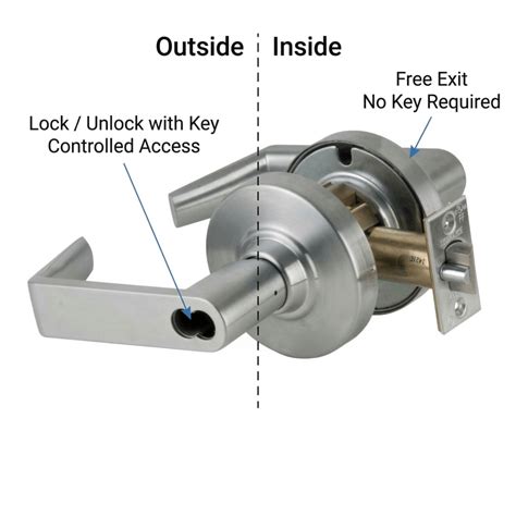 Storeroom Lock Vs Classroom Lock Key Differences Uses And Security