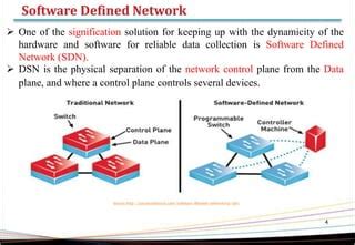 Software Defined Network Based Smart Grid Communication PDF Computer Networking Computing