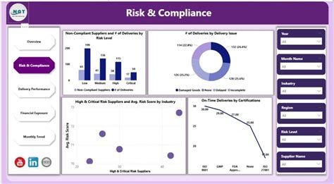 Supplier Risk Dashboard In Power Bi Next Gen Templates