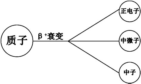 Online Real Time Monitoring Method For 3d Printing Technology Based On Positron Annihilation