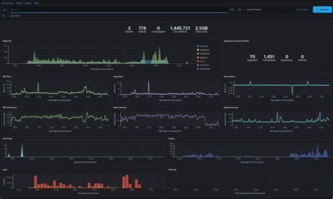 Elk Security Monitoring At Ruth Townsend Blog