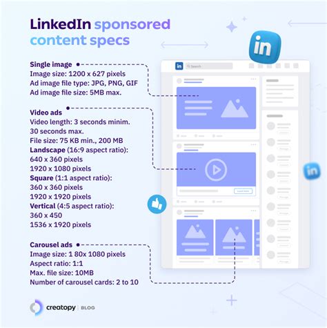Your Guide To Linkedin Ad Specs [2023]