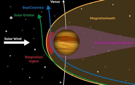 Interesting Facts About Venus The Hottest Planet Living Cosmos