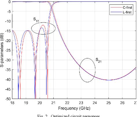 Figure 2 From Low Pass Filters In Standard Rectangular Waveguide Using 3d Printed Dielectric