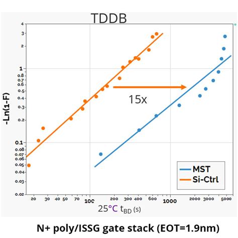 Technology MST Advantages Atomera