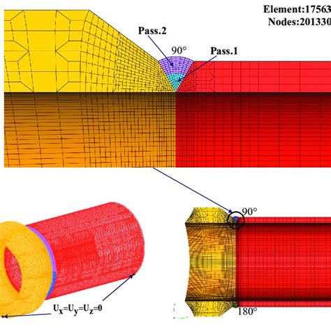 Finite Element Model Meshing And Boundary Condition Download Scientific Diagram