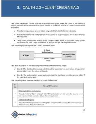 Oauth2 0 Tutorial PDF Internet Computing