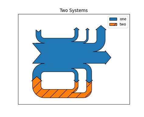 Matplotlibsankey — Matplotlib 3103 文档 Matplotlib 绘图库
