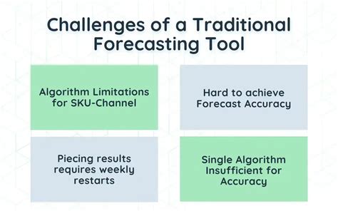 Ai Driven Demand Forecasting Demand Forecast Accuracy