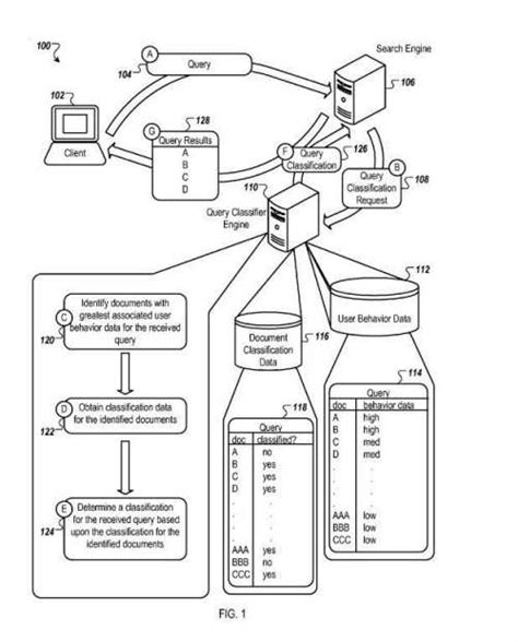 Query Classification From User Data Seo By The Sea ⚓