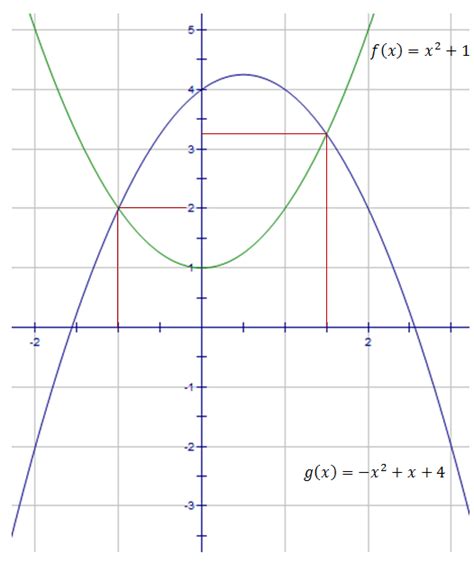 Intersection Of Quadratic And Linear Equations Worksheet Mastering The