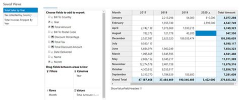 Visualizing Dynamics 365 Sales Data With Componentone Dataconnectors Componentone