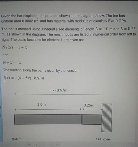 solved given the bar displacement problem shown in the