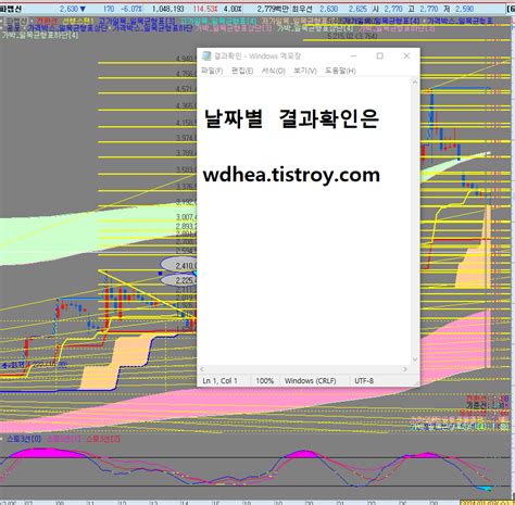 파멥신 종목분석 차티스트의 주식 기술적 분석 Jandk Stock Cor
