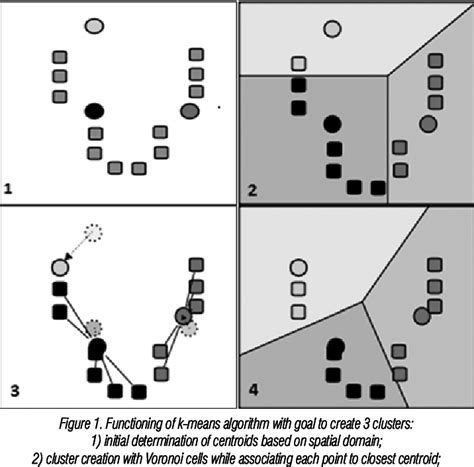 Figure 1 From Comparative Analysis Of Different Methods And Obtained Results For Delineation Of