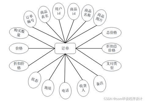 计算机毕业设计ssm基于ssm的数字藏品第三方交易平台的设计与实现bh72e9 （附源码）轻松不求人毕设使用第三方平台搭建流程及注意事项