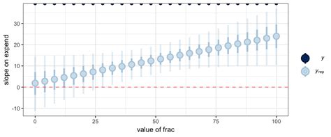 18 Multiple Metric Predictors Redoing Bayesain Data Analysis