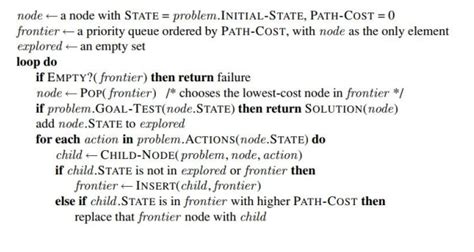 Python How To Create An Algorithm From Pseudo Code To Uniform Cost