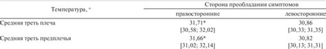 Analysis Ofmean Temperature Indices On More Affected Side Download