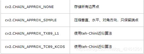 《opencv视觉之眼》python图像处理十六opencv图像处理实战一之图像中的硬币检测图像平滑处理硬币 Csdn博客