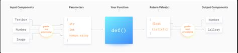 passing data class to gradio function by 0517 jhj medium