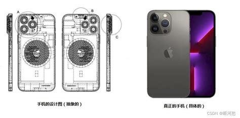 Java第06章面向对象编程(基础)第六讲java面向程序对象 Csdn博客 Java第06章面向对象编程(基础)第六讲java面向程序对象 Csdn博客