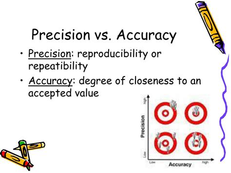 Ppt Significant Figures Powerpoint Presentation Free Download Id258211 Ppt Significant Figures Powerpoint Presentation Free Download Id258211