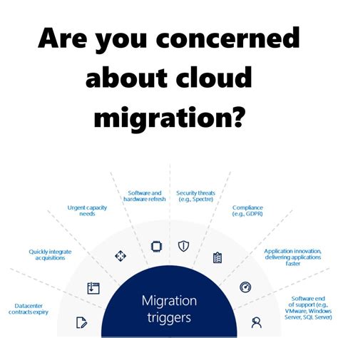 Education For Microsoft Azure On Linkedin Cloud Microsoft Azure Cloudmigration Erp