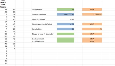 solved begin{tabular}{r r r r r } search time weeks and