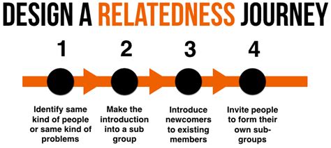 Relatedness Meaning