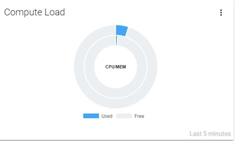 Javascript Modify The Legend Of A Double Doughnut With Chart Js Stack Overflow