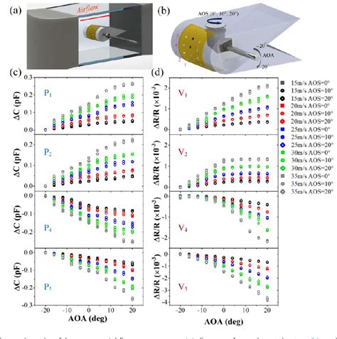 Figure 5 From Ultrathin Flexible Skin With All Polyimide Pressure And