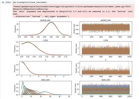 How To Build A Bayesian Model In 30 Minutes Or Less By Peadar Coyle