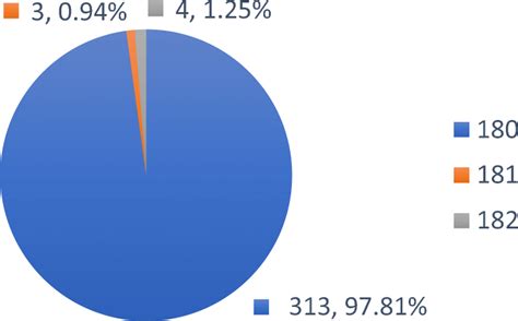 Voxel Resolution Distribution Of Image Sequences Download Scientific