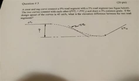 Solved A Crest And A Sag Curve Connect A Road Segment Chegg