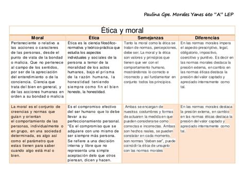 Semejanzas Entre Etica Y Moral