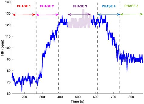 Refined Multiscale Fuzzy Entropy To Analyse Post Exercise